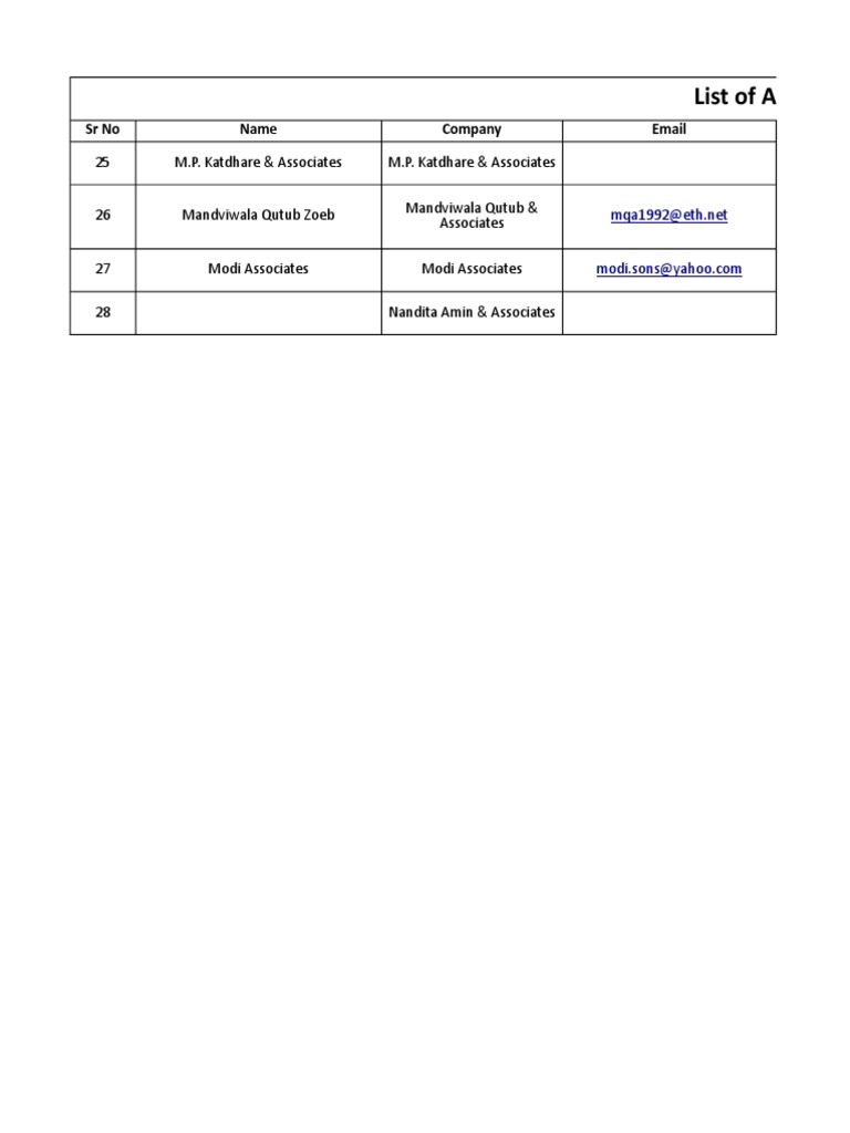 LIst of Architects | PDF