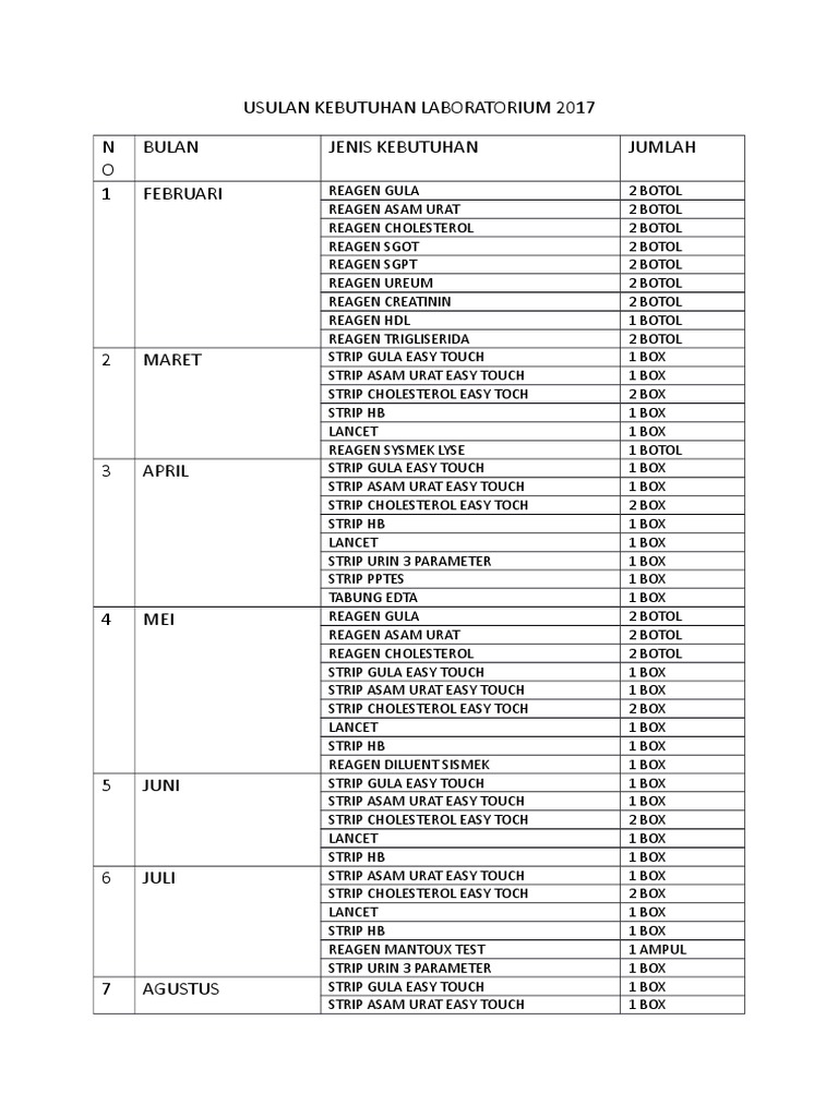 Usulan Kebutuhan Laboratorium 2017 Okkkk | PDF
