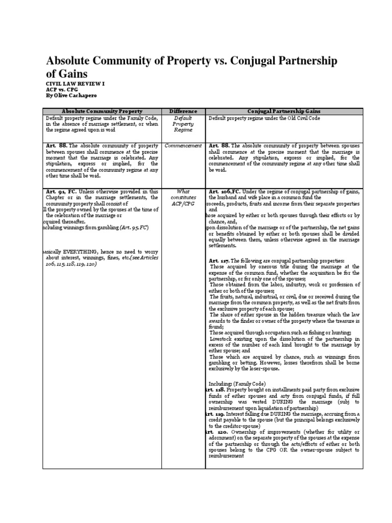 Absolute Community of Property vs. Conjugal Partnership of Gains | PDF ...