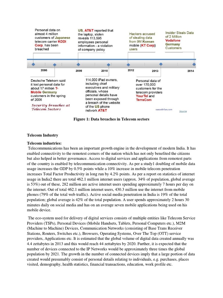 Figure 1: Data Breaches in Telecom Sectors | PDF | Denial Of Service ...