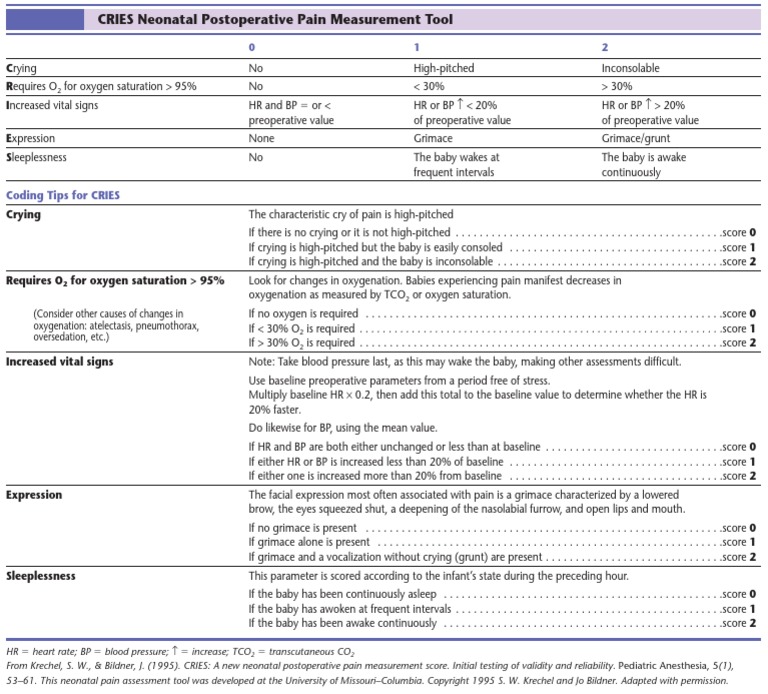 Calculation Pain Cries | PDF | Clinical Medicine | Medicine