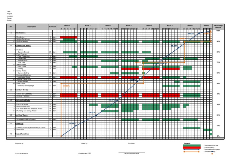 Project Sched Sample | PDF | Building Engineering | Economic Sectors