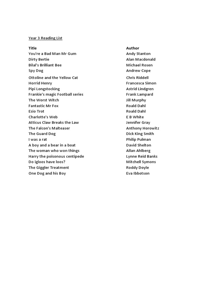 HJS Year 3 Reading List | PDF HJS Year 3 Reading List | PDF