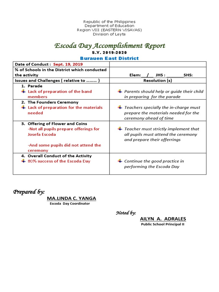 Escoda Day Report 2019-2020 Leyte | PDF