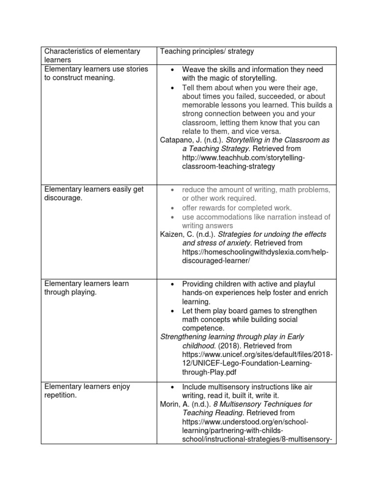 A Teaching Strategy. Retrieved From | PDF | Storytelling | Learning