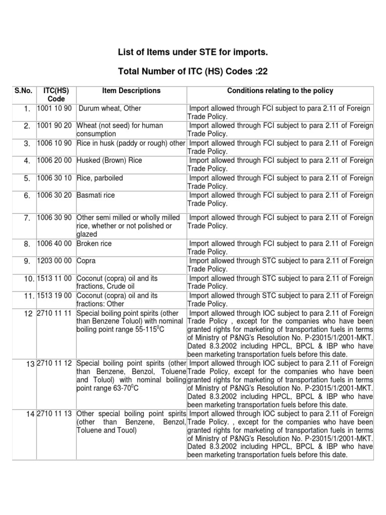 List of Items Under STE For Imports. Total Number of ITC (HS) Codes:22 | PDF | Gasoline | Fuels