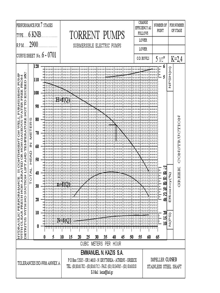 Submersible Pump Performance Data | PDF | Chemical Equipment | Fluid Mechanics