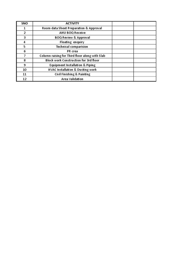 Ahu Schedule. SNO Activity | PDF