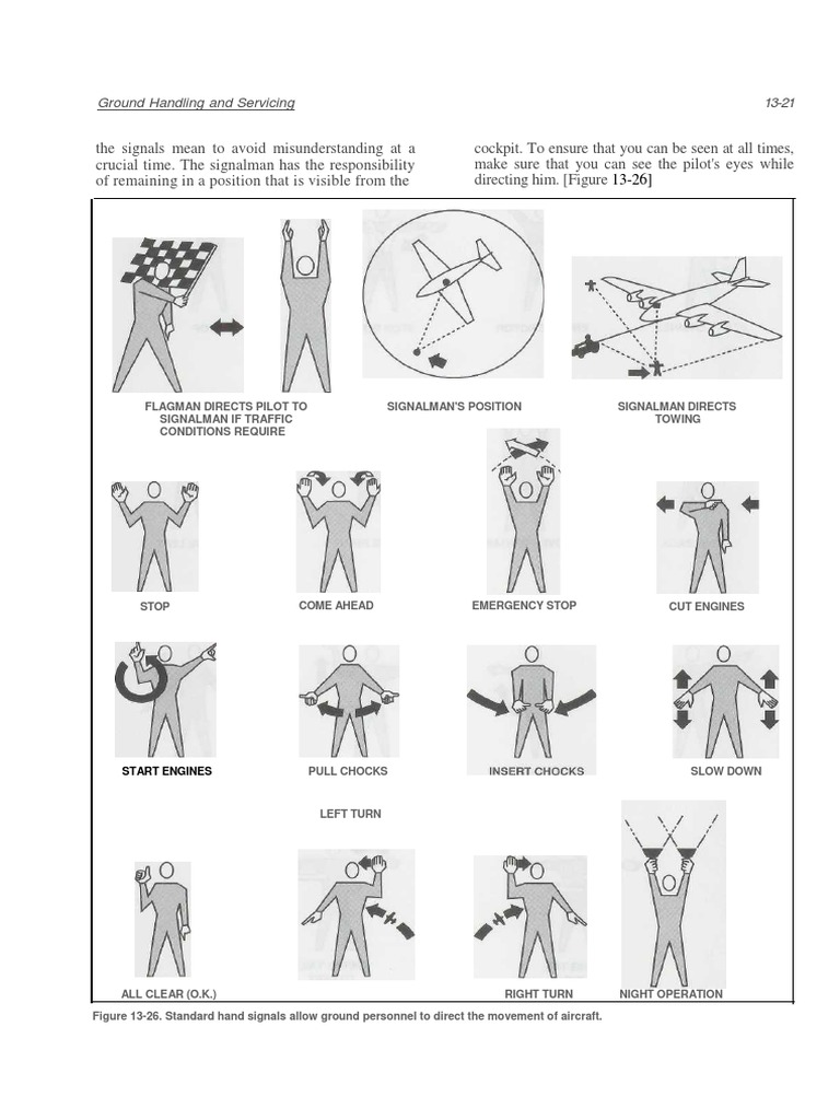 Ground Handling and Servicing 13-21: Start Engines | PDF | Landing Gear ...