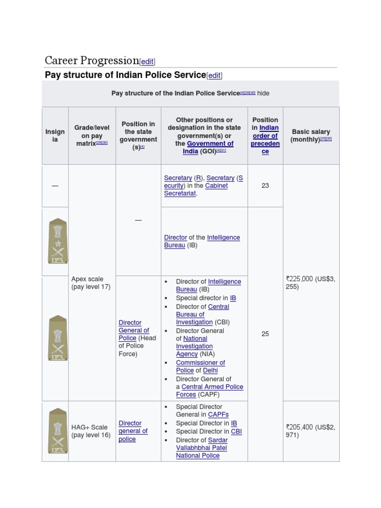 Career Progression: Pay Structure of Indian Police Service | PDF ...