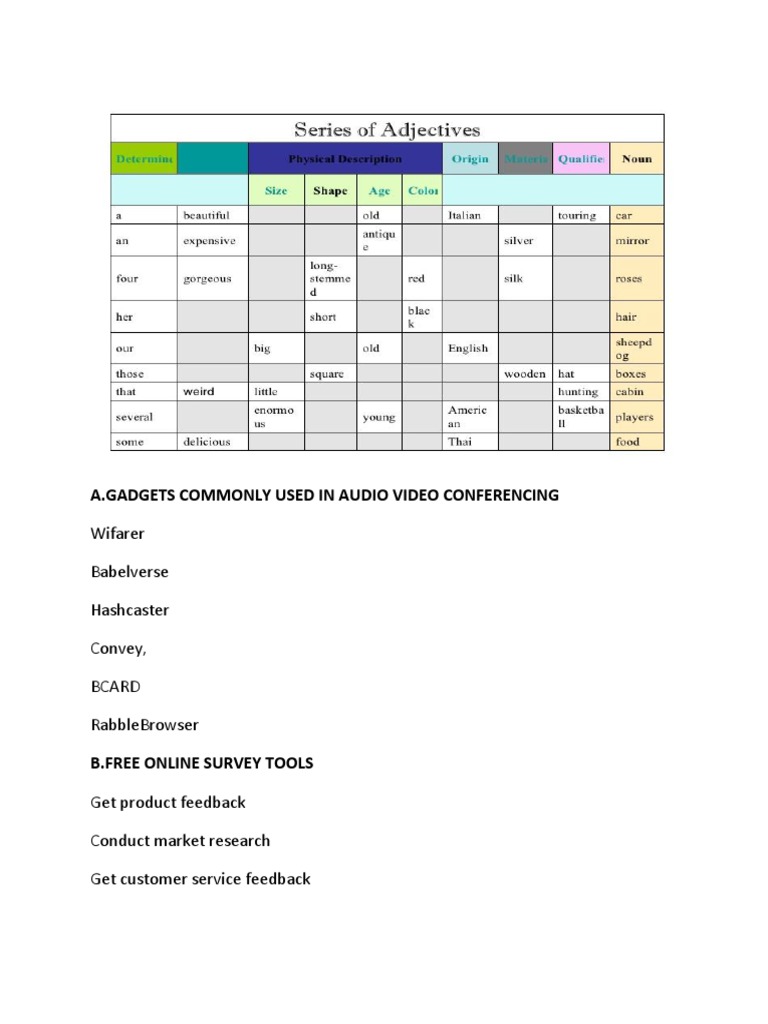 A.Gadgets Commonly Used in Audio Video Conferencing: Wifarer Babelverse ...