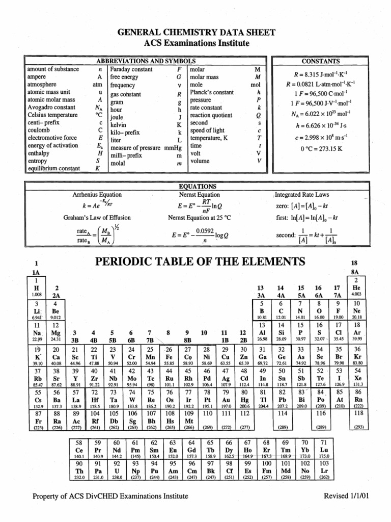 ACS Periodic Table PDF | PDF | Mole (Unit) | Physics