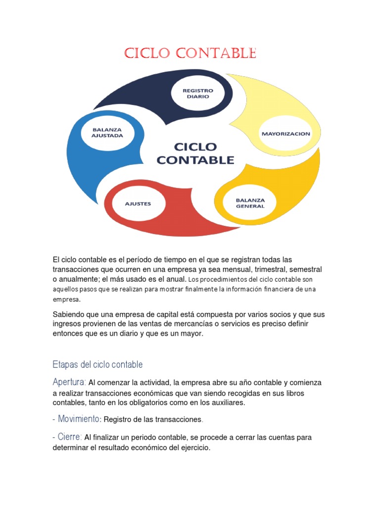 Ciclo Contable | PDF | Contabilidad | Contabilidad y Auditoria