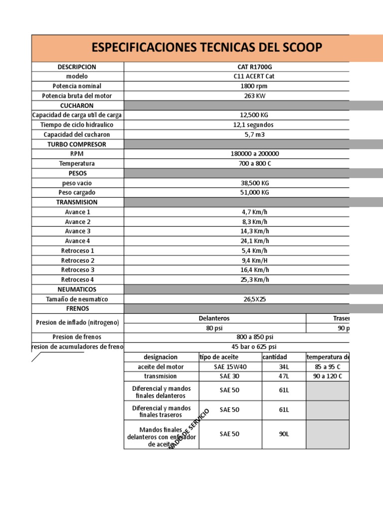 Especificaciones Tecnicas Del Scoop Completo | Turbocompresor | Unidades de medida | Prueba ...
