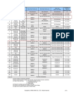 API Valve Trim Material Chart | PDF | Valve | Materials Science