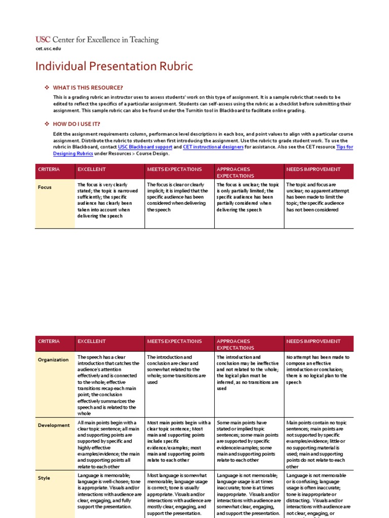 Individual Presentation Grading Rubric | PDF | Rubric (Academic) | Turnitin
