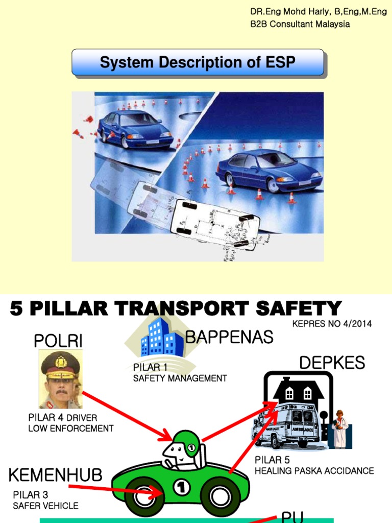 BL Bosch Esp 5.3 | PDF | Anti Lock Braking System | Motor Vehicle