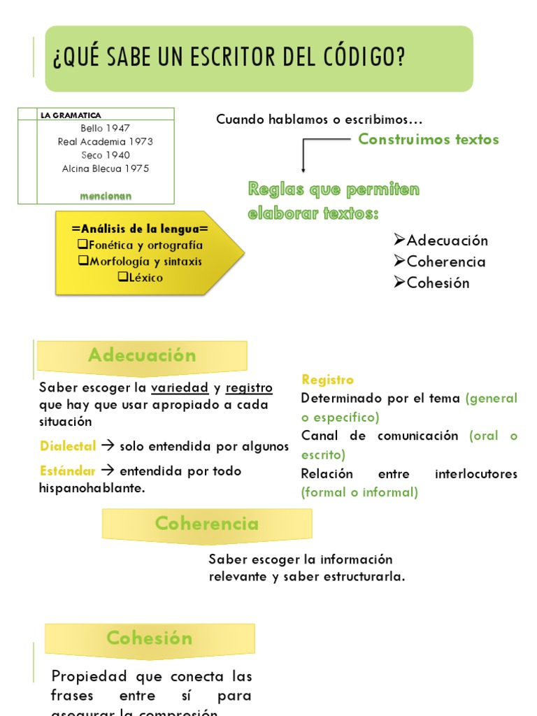 Sobre El Código Escrito | PDF | Escritura | Comunicación no verbal