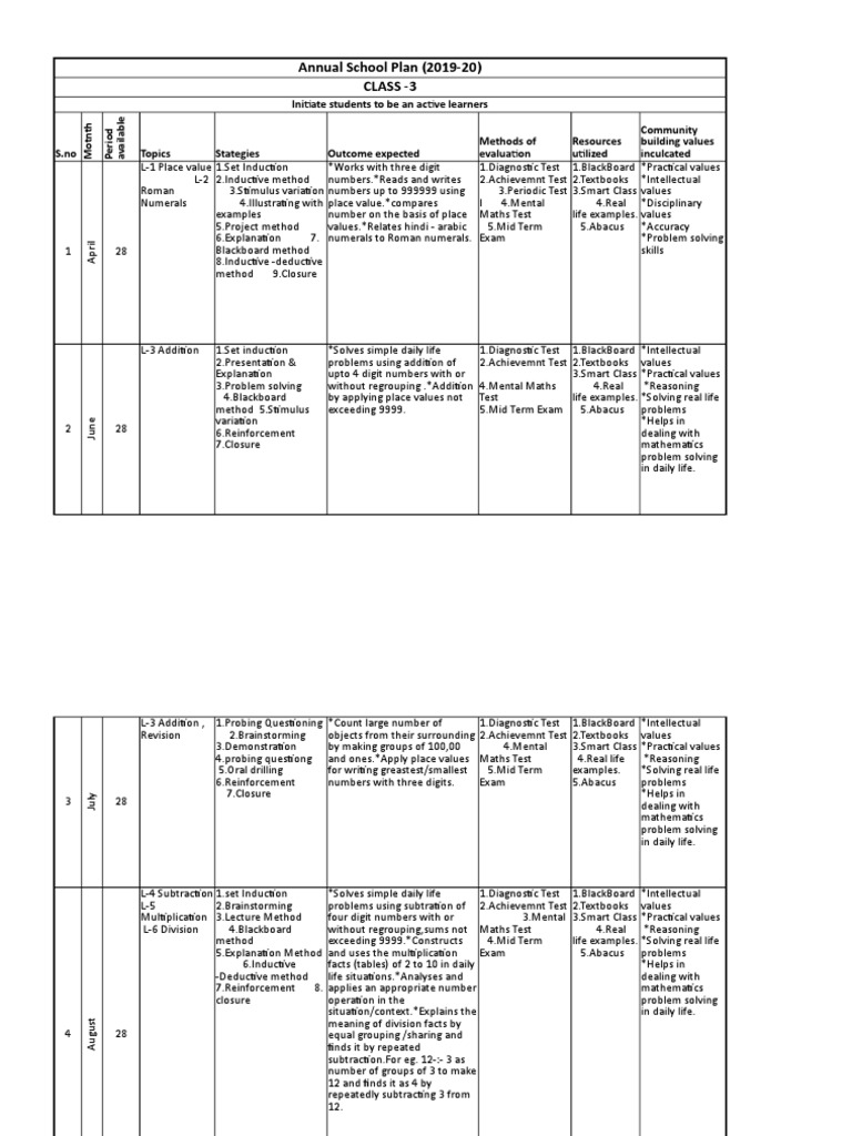 Class 3 Maths Annual Lesson Plan | PDF | Subtraction | Teaching Mathematics