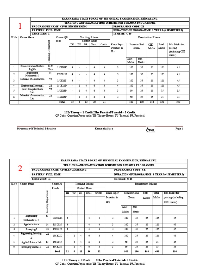CE-Scheme of Study PDF | PDF | Academic Term | Engineering