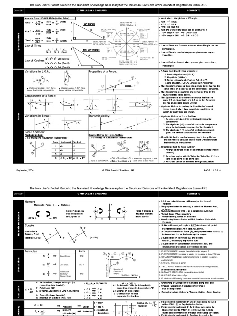 ARE Structures Cheat Sheet PDF | PDF | Truss | Deformation (Engineering)