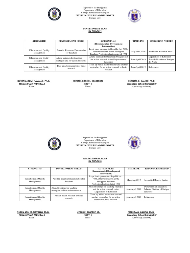 Development Plan Rpms Sy 2018 2019 | PDF | Doctorate | Behavior ...