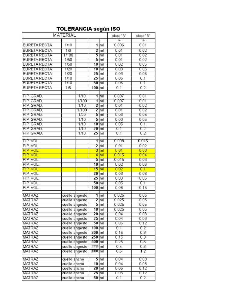Tolerancias Material Volumetrico | PDF