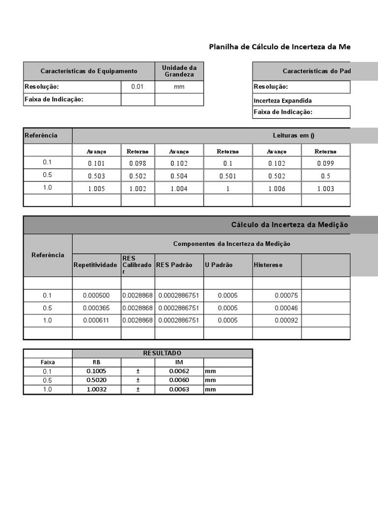 Planilha de Cálculo de Incerteza da Medição | Medição | Metodologia