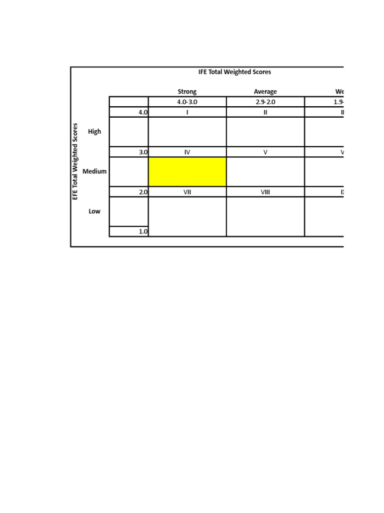 Ife Efe Ie Swot (Autorecovered) | PDF | New Product Development | Swot ...