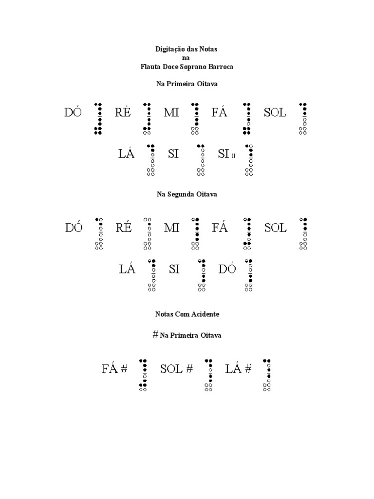 Digitação Das Notas Flauta Doce | PDF