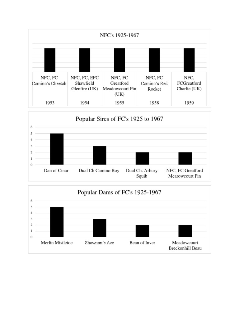 1925 To 1967 FC Graphs | PDF