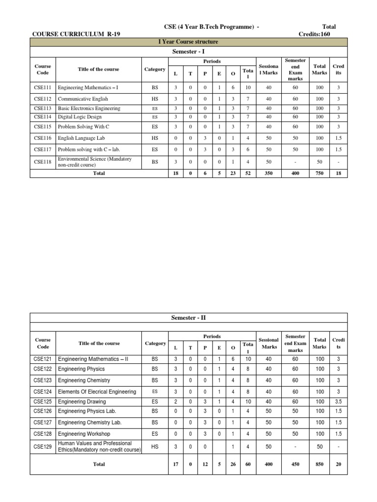 Cse Iyearautonomoussyllabus Pdf C Programming Language Pointer Computer Programming