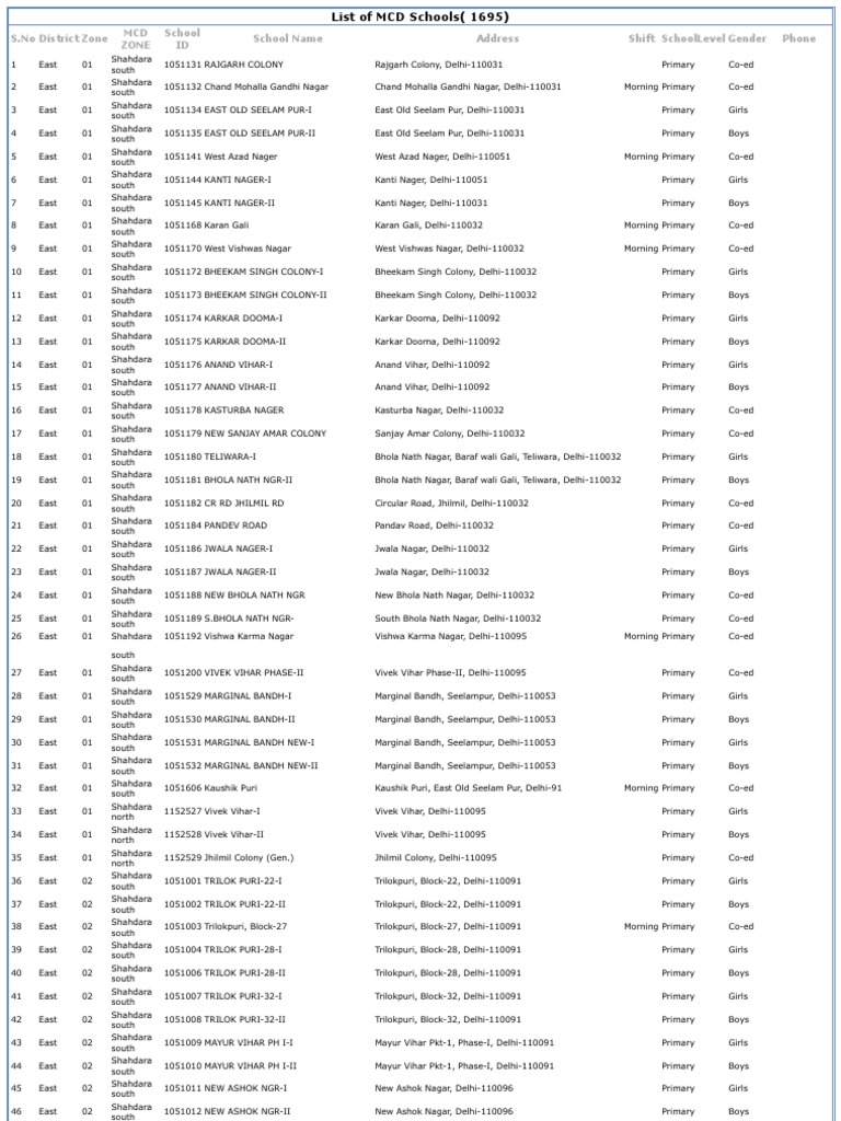 List of EDMC Schools With Address | PDF | Violence