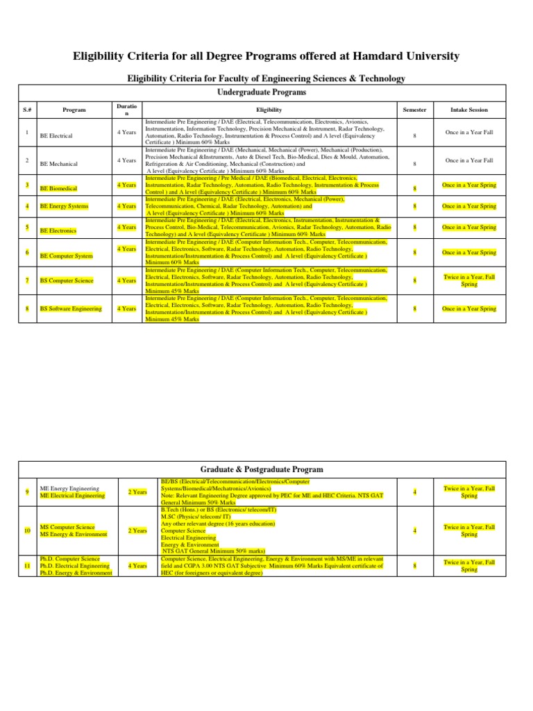 Hamdard University Degree Program Eligibility | PDF | Postgraduate ...