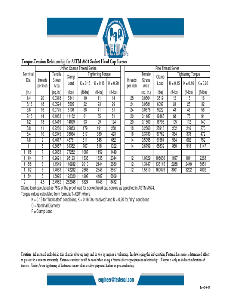 Torque-Tension Relationship For ASTM A574 Socket Head Cap Screws | PDF ...