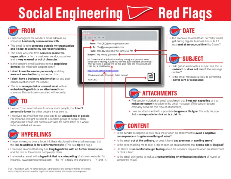 Social Engineering Red Flags PDF | PDF | Hyperlink | Computer Network