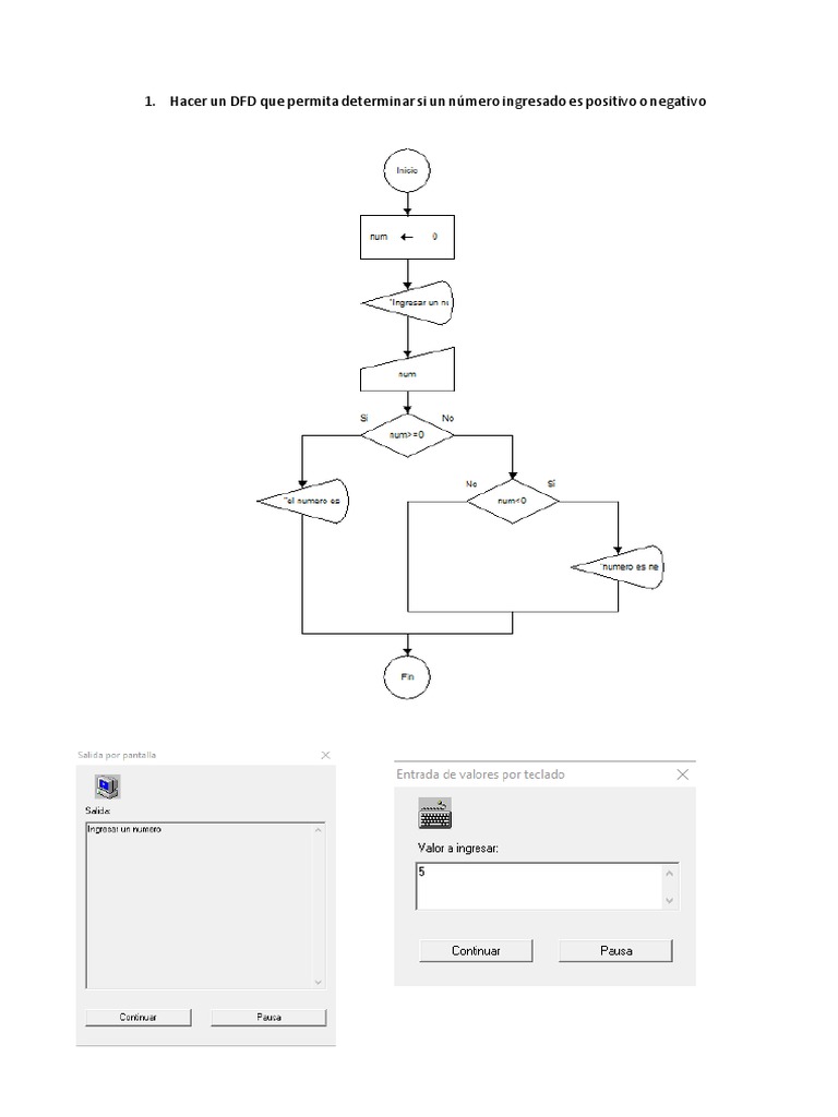 Actividad 3 Ejercicios DFD
