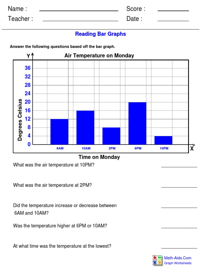 Name: Teacher: Date: Score:: Reading Bar Graphs | PDF | Atmospheric ...