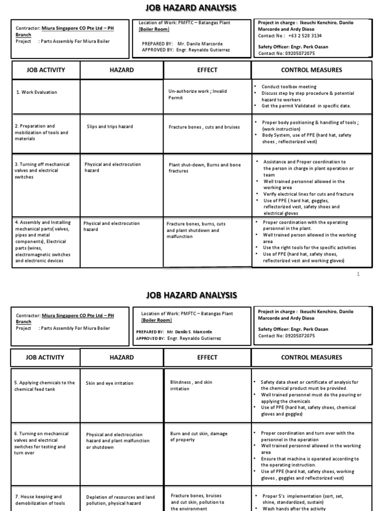 JHA For Installation of Boiler Accessories | PDF | Personal Protective ...