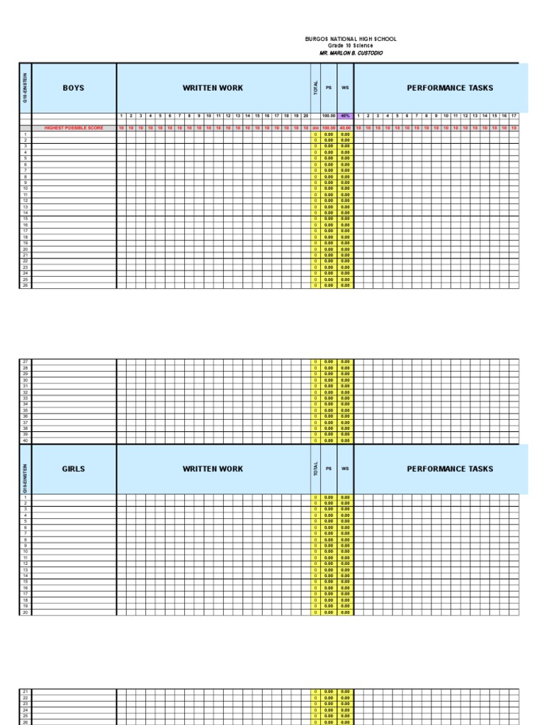 Boys Written Work Performance Tasks: Burgos National High School Grade ...