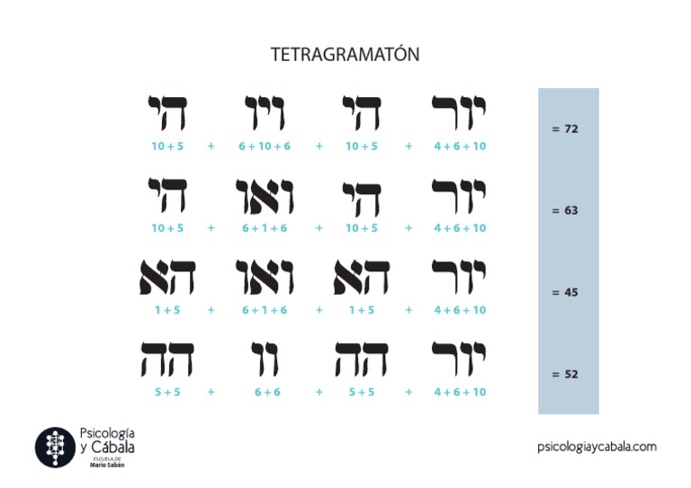 Tetragramaton PDF | PDF