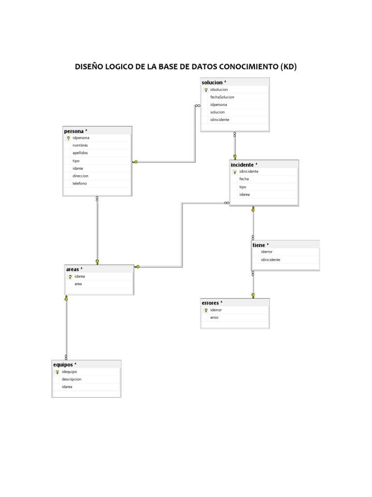 Base de Datos de Conocimiento PDF | PDF | Tabla (base de datos ...