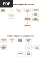 Rework & Rejection Flow Chart | PDF