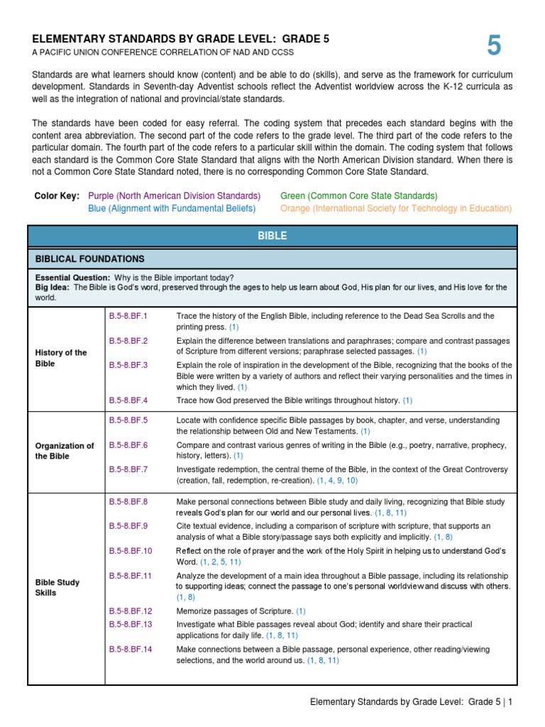 5-Elementary Standards by Grade Level, Grade 5 | PDF | Salvation | Bible