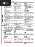 English Tenses Table Chart With Examples PDF | PDF | Perfect (Grammar ...