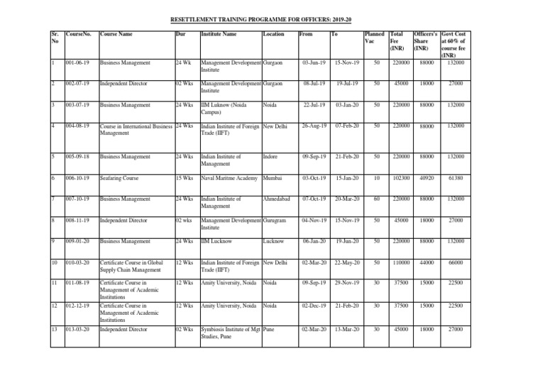PRC List of DGR Courses | PDF | Business