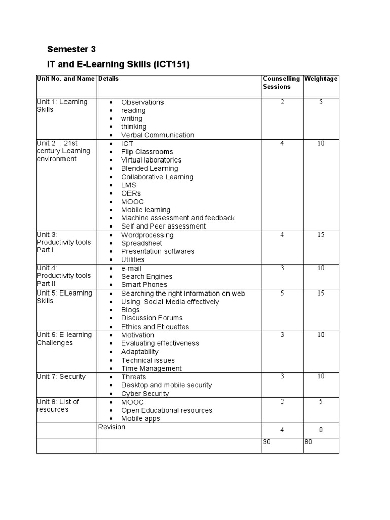 2nd Year Computer Science Syllabus | PDF | Cascading Style Sheets | Html