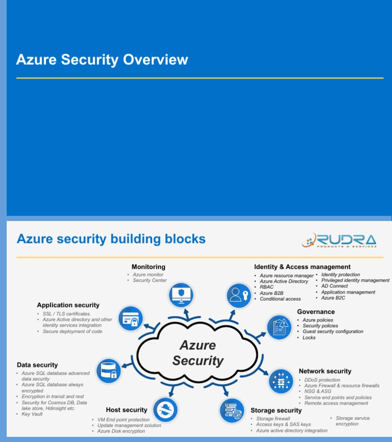 Azure Security Building Blocks | PDF | Microsoft Azure | Active Directory