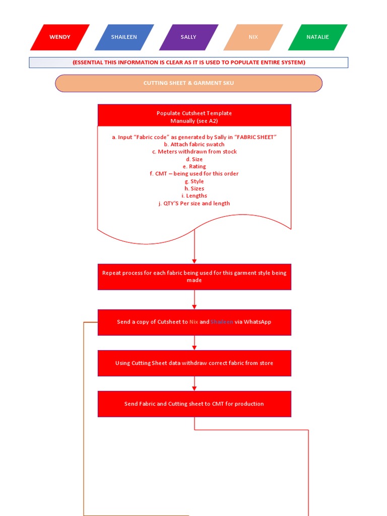PROCESS - Cutting Sheet Generation1566894483.349619 | PDF | Point Of ...
