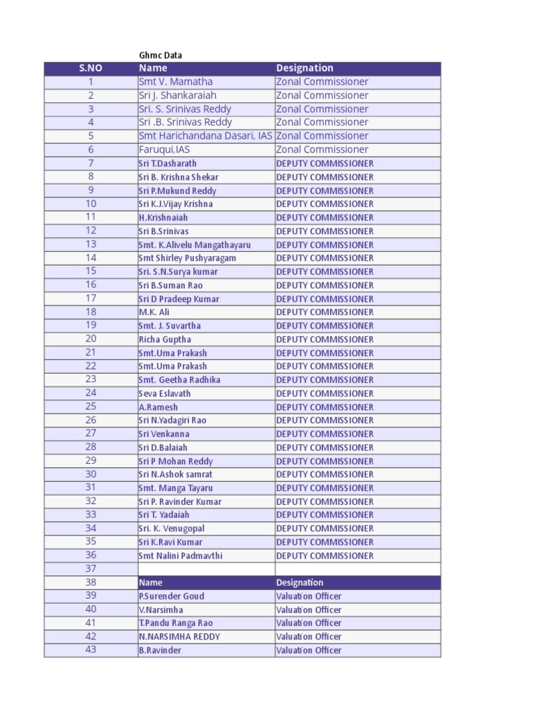 GHMC Data | PDF | Cinema Of India